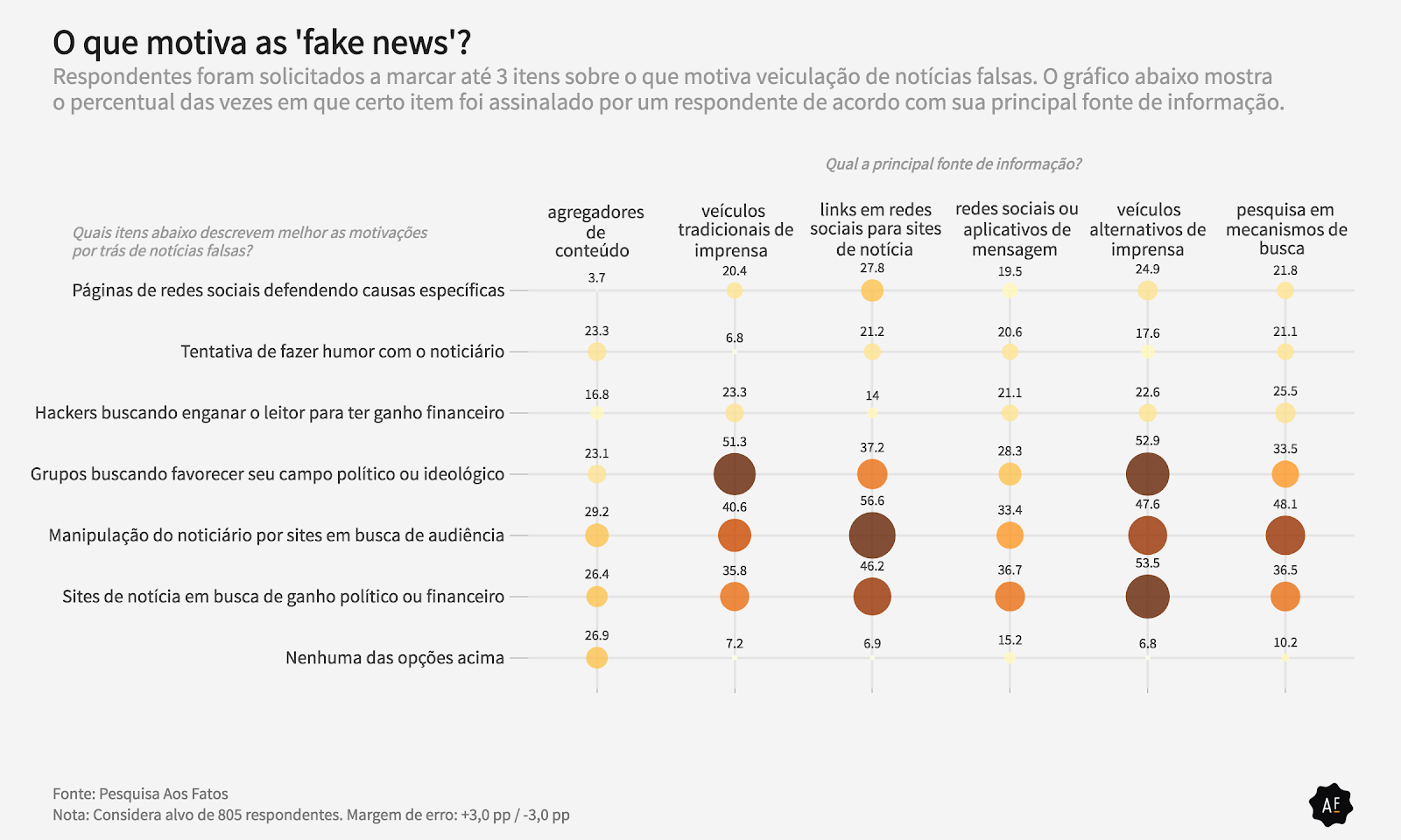 11 gráficos que mostram como as pessoas consomem notícia na internet ... 11 gráficos que mostram como as pessoas consomem notícia na internet ...