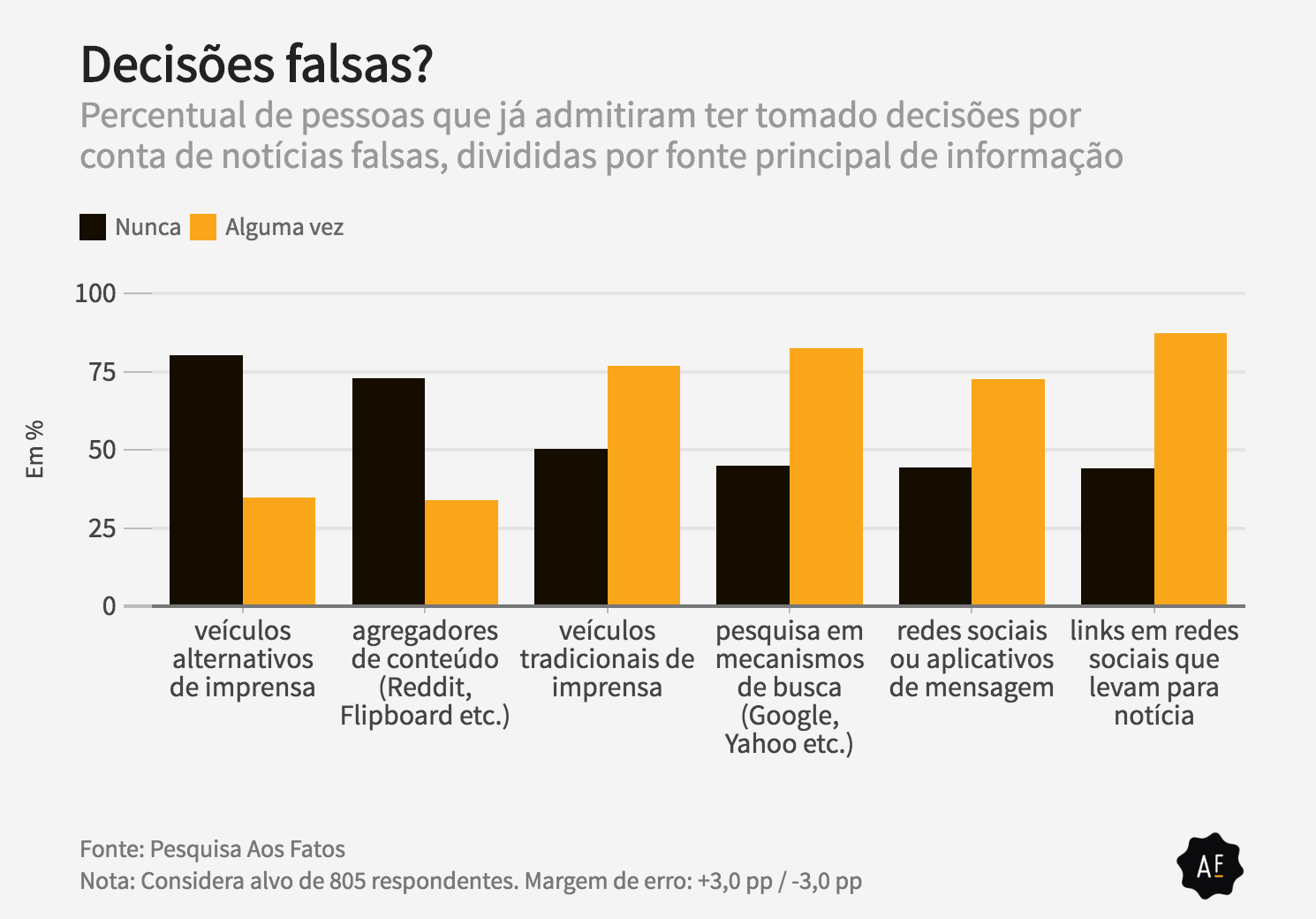 11 gráficos que mostram como as pessoas consomem notícia na internet ... 11 gráficos que mostram como as pessoas consomem notícia na internet ...